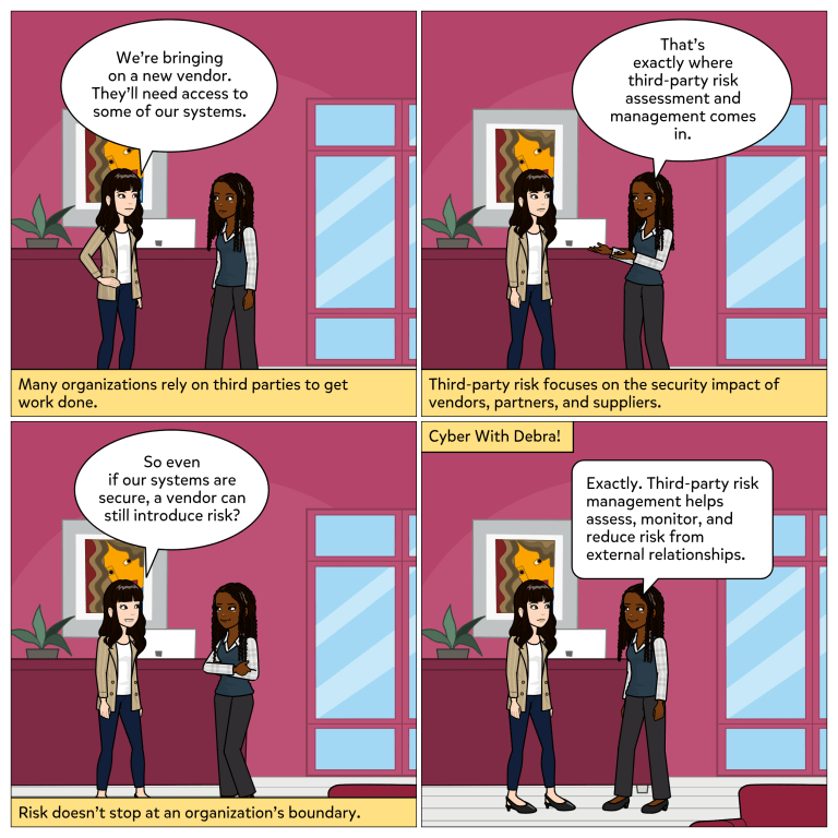 Security Beyond Your Walls: Third-Party Risk Management Explained ...